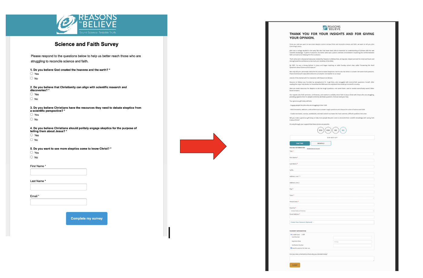 How adding an ebook offer to a survey funnel impacts donor conversion ...