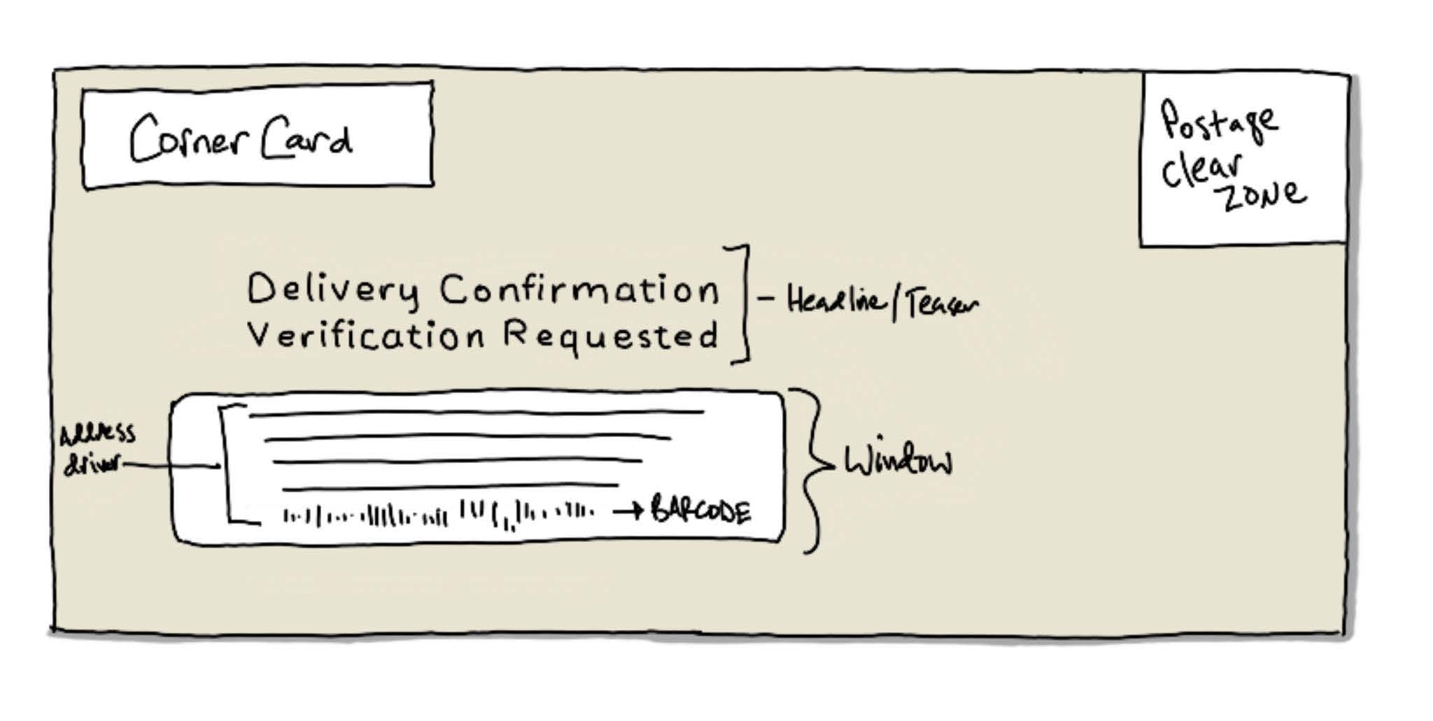 5 Direct Mail Fundraising Roles for a Successful Campaign | NextAfter.com