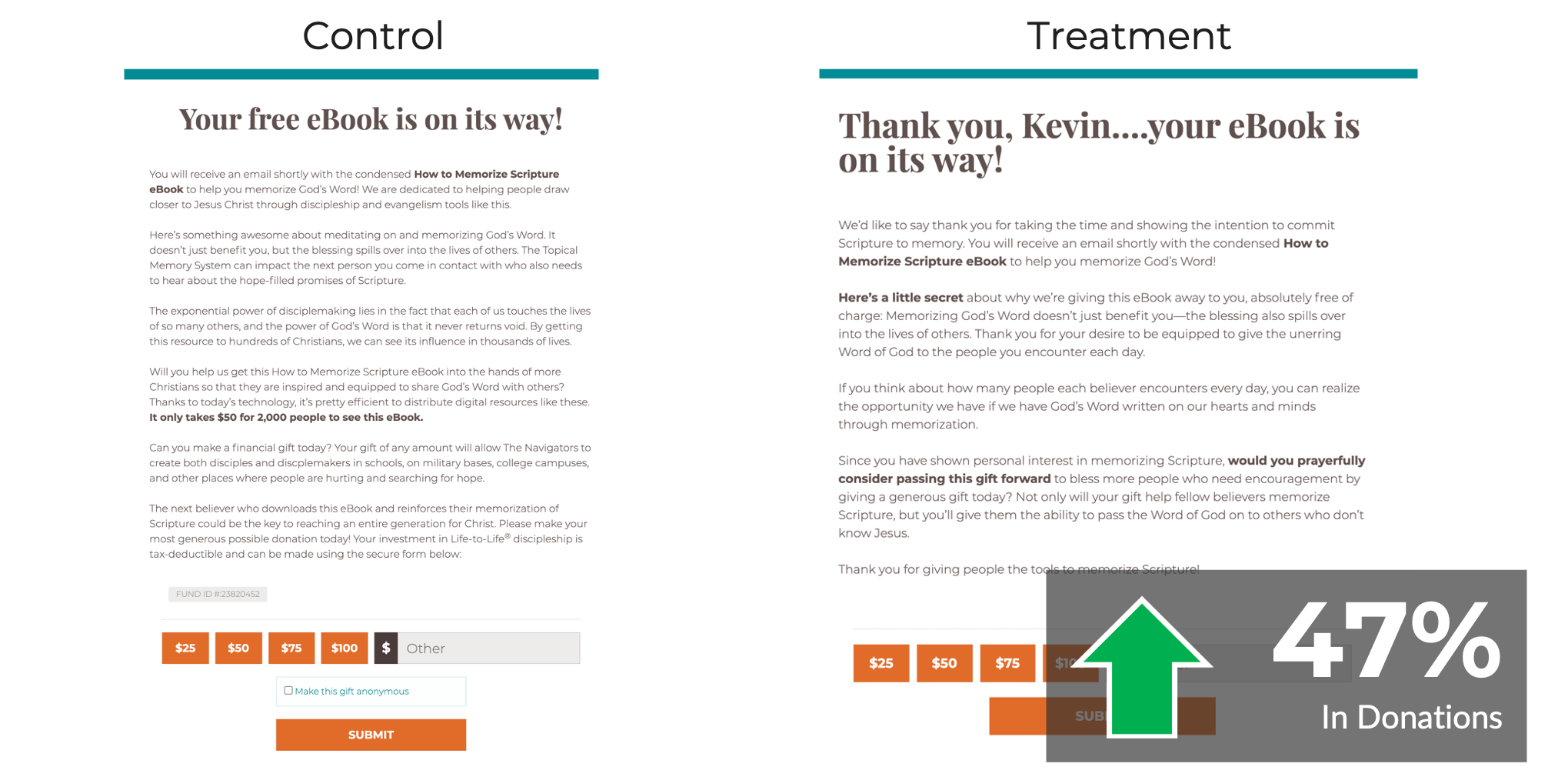 Donation Page Examples Proven to Increase Donations | NextAfter.com