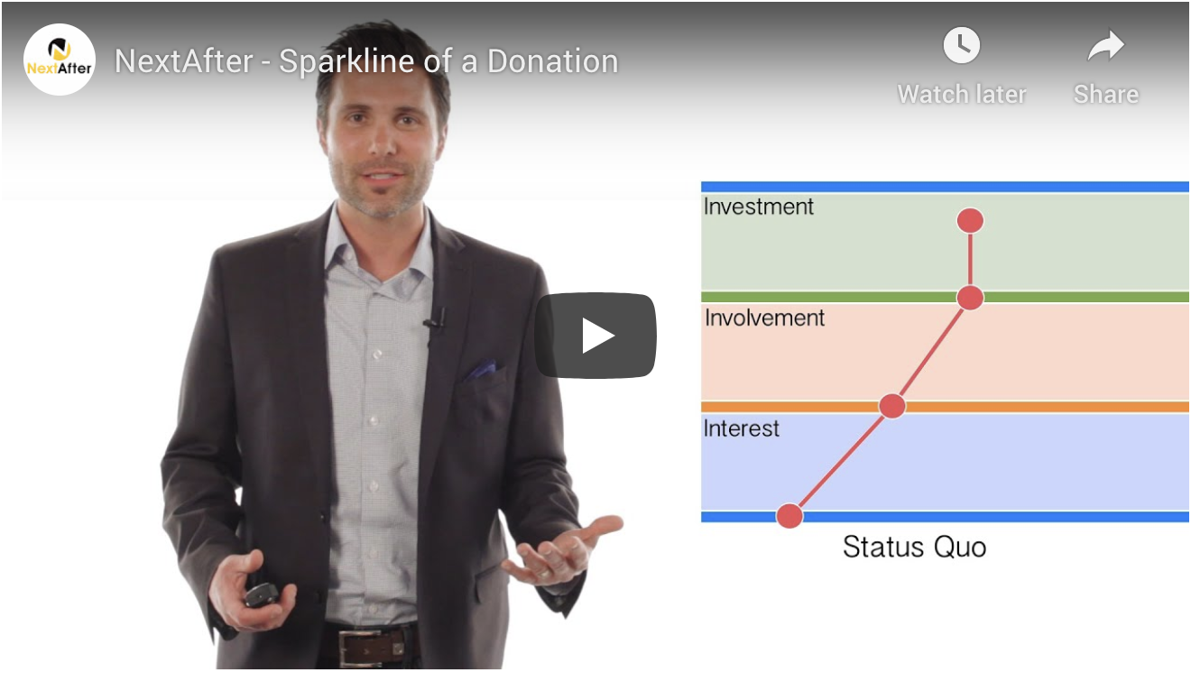 The Three Stages of Donor Motivation | NextAfter